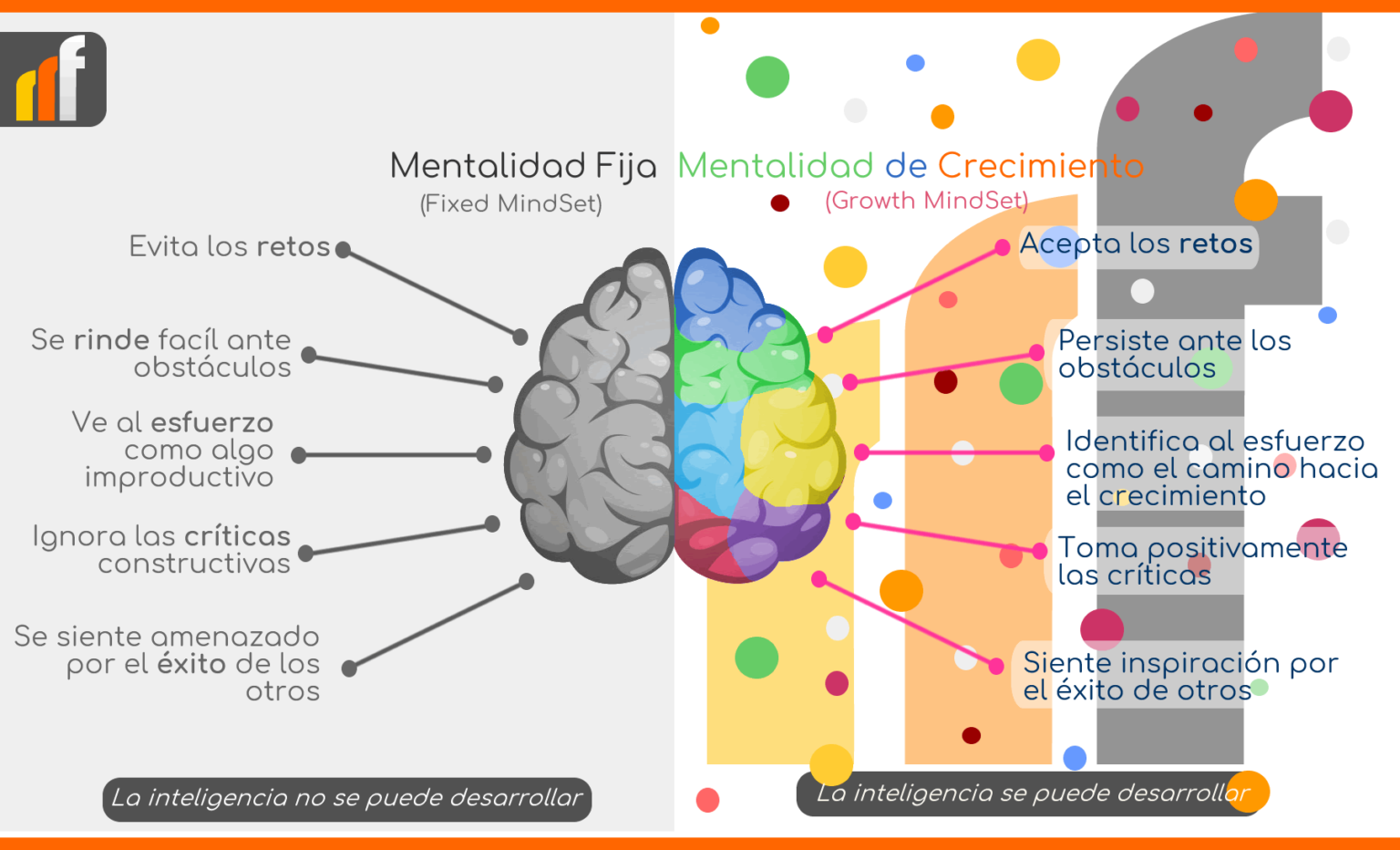 Mentalidad de crecimiento: ¿Cómo se consigue? – Feedback IT